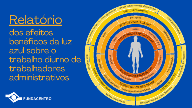 Luz azul influencia trabalho diurno – ABET